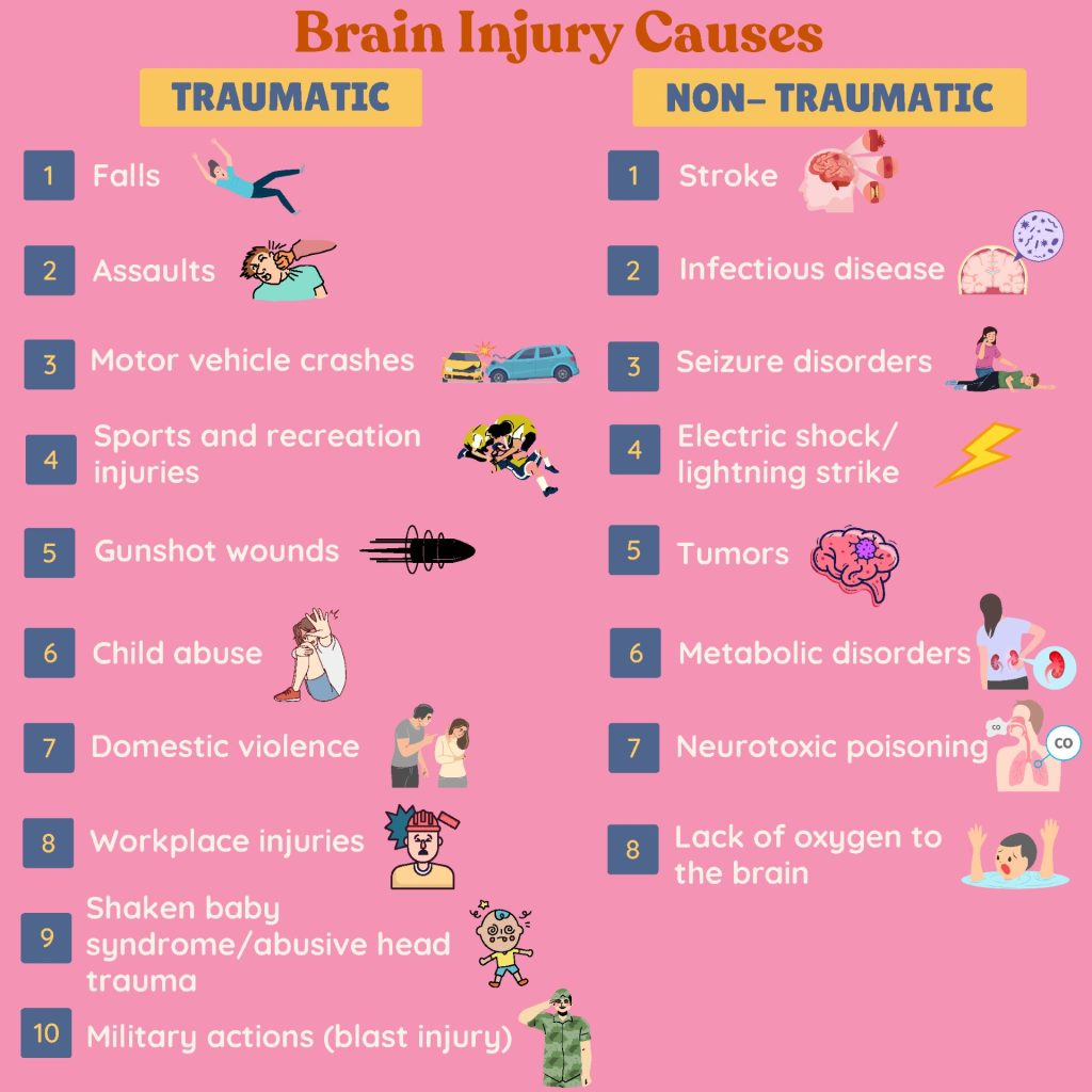 TBI - NC BRAINS Initiative - DRNC